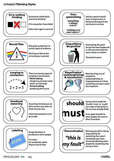 Tools, Worksheets, Behavior Charts, ADHD,